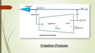 Dam & Reservoir Structure | PPTX