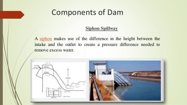 Dam & Reservoir Structure