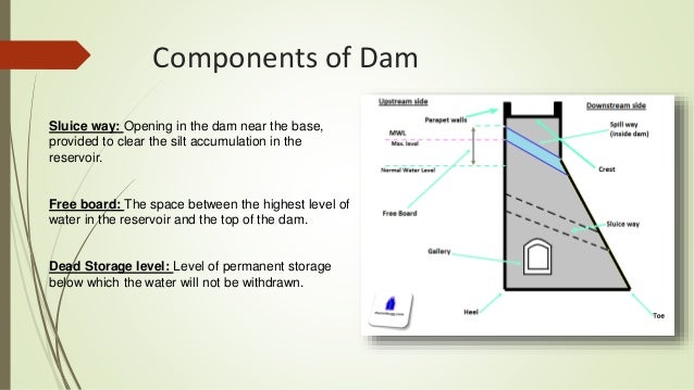Dam & Reservoir Structure