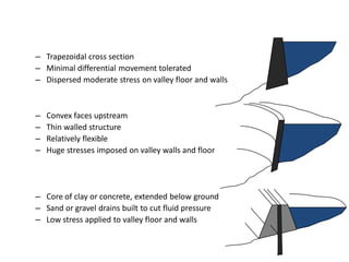 Dams | PDF