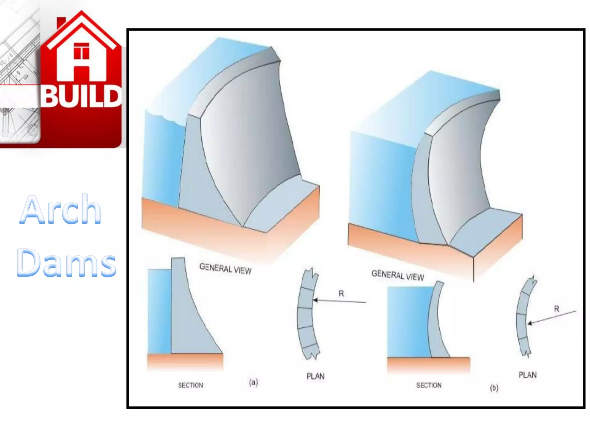 Dams, Types of dams | PDF