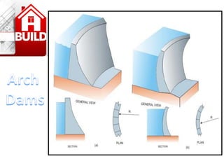 Dams, Types of dams | PDF