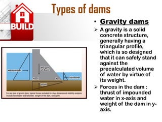 Dams, Types of dams | PDF