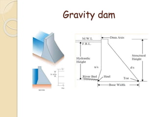 Dams & its Construction | PPTX