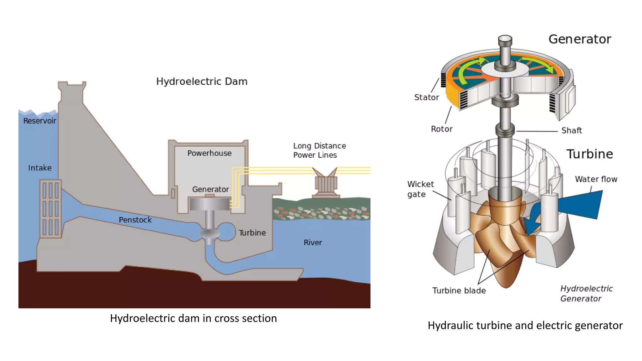 Dams PPT | PDF