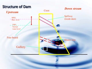 Water and Dams | PPT