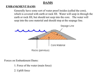 Dams types, criteria for selection of dams and their design | PPT