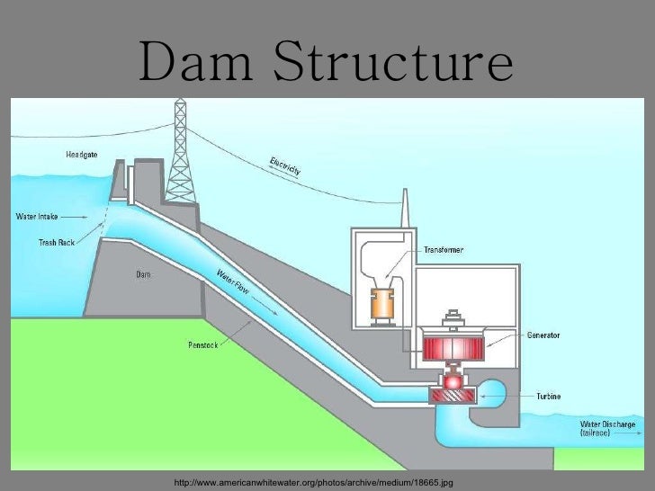 Dams 10 1 final