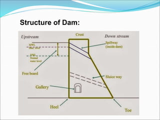 Dam safety | PPT