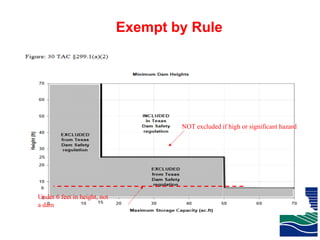 Texas Dam Safety, Warren Samuelson - TCEQ and Protecting Your Flood ...