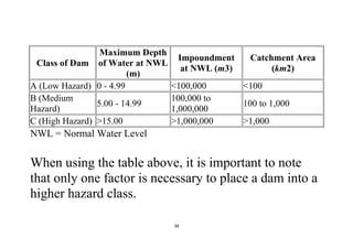 Dams and reservoirs | PDF