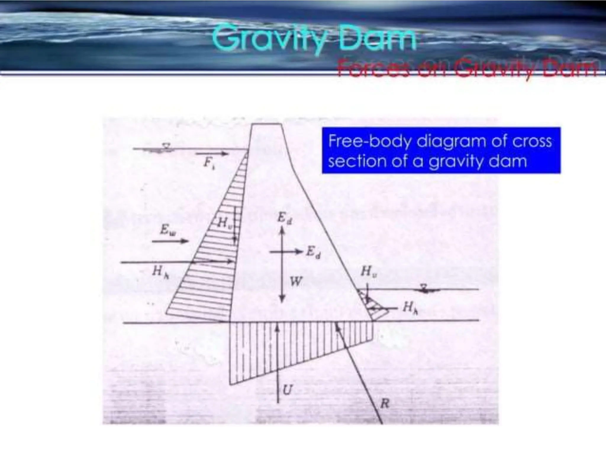 dams and reservoirs in civil engineering | PPT