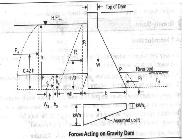 Dams and spillways | PPTX | Geology | Science
