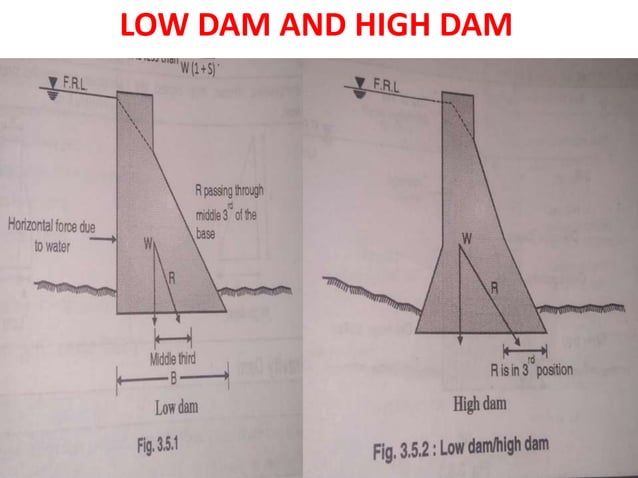 Dams and spillways | PPTX | Geology | Science