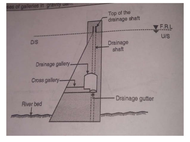 Dams and spillways | PPTX | Geology | Science