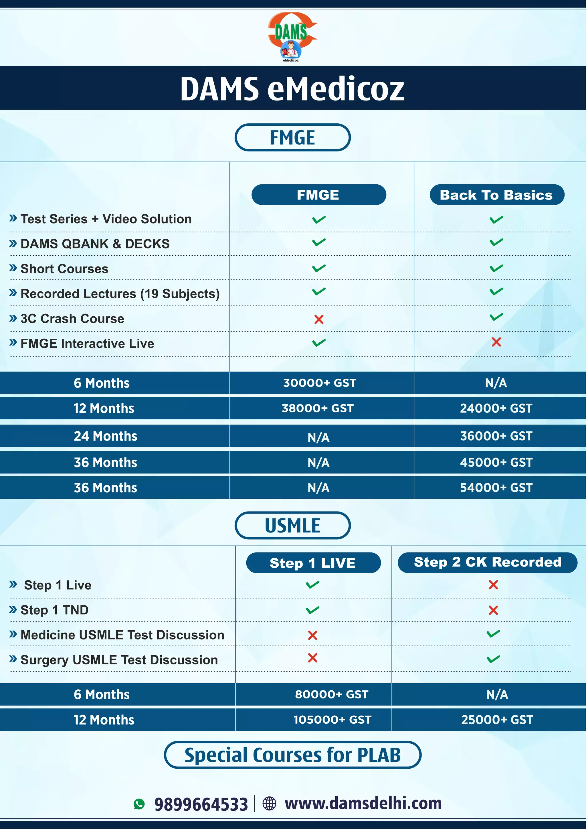 DAMS eMedicoz Brochure 2023-24 | PDF
