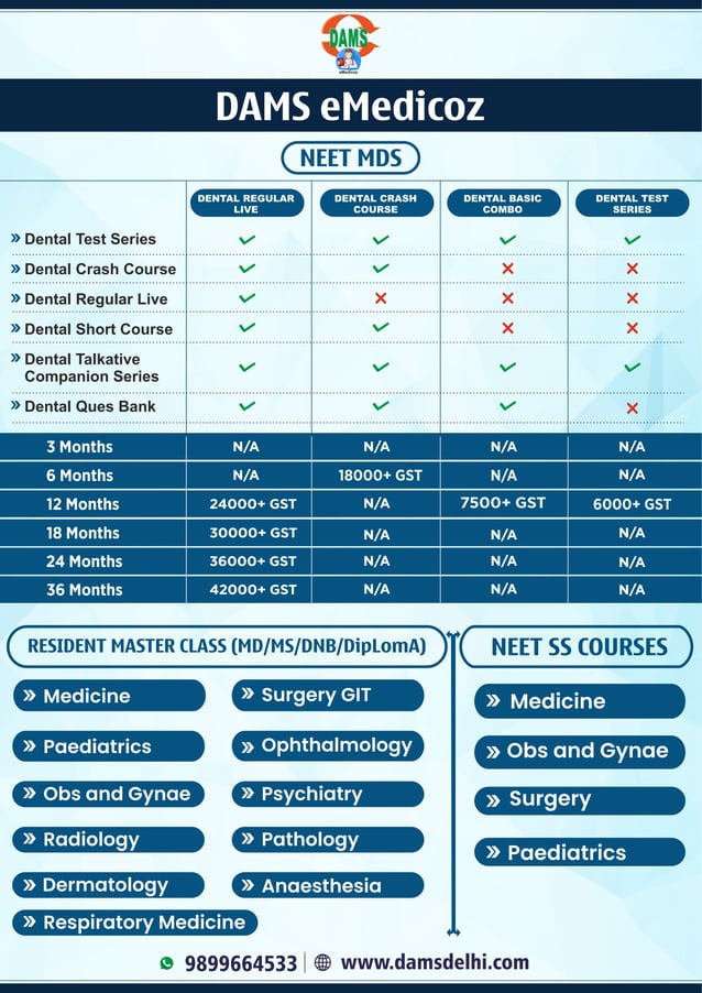 DAMS eMedicoz Brochure 2023-24 | PDF