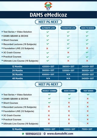 DAMS eMedicoz Brochure 2023-24 | PDF