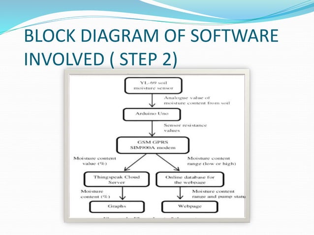 DAM SHUTTER 2.pptx | Free download