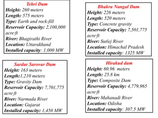 Civil engineering Dams, its parts and types.pptx