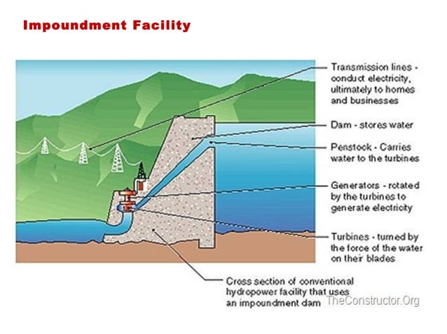 Dams & its roles | PPT