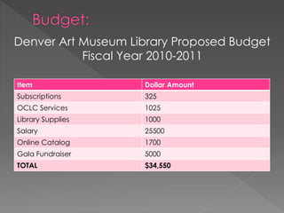 DAM Library Strategic Plan | PPTX