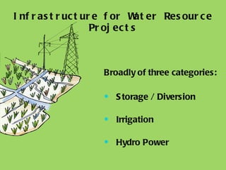 Infrastructure for water resource development_ Sushil Kumar (NWA)_2011 ...