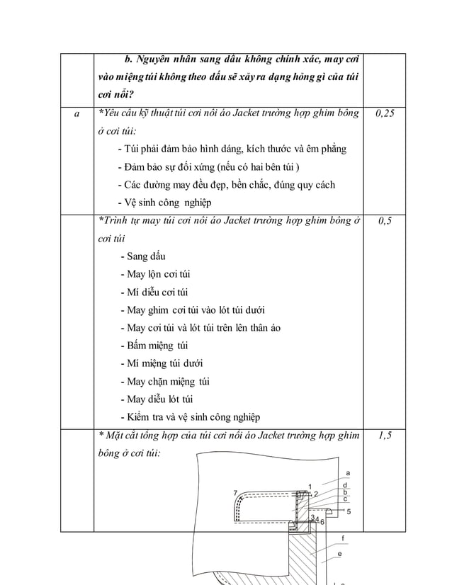 May Túi Cơi Nổi Áo Jacket | DOC