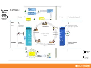 Dan Brown's Communicating Design Presentation to DOE | PPT