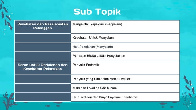 DAN - Customer Safety - Akbar (idn ver).pptx