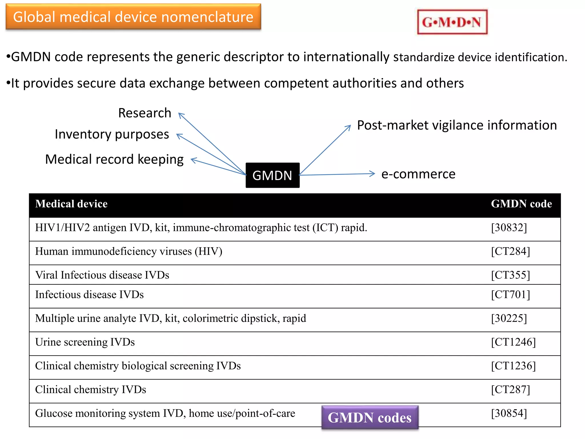 Medical devices | PPTX