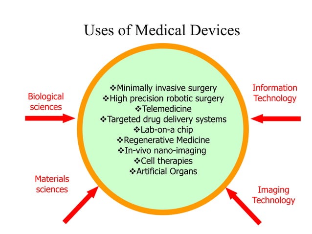 Medical devices | PPTX