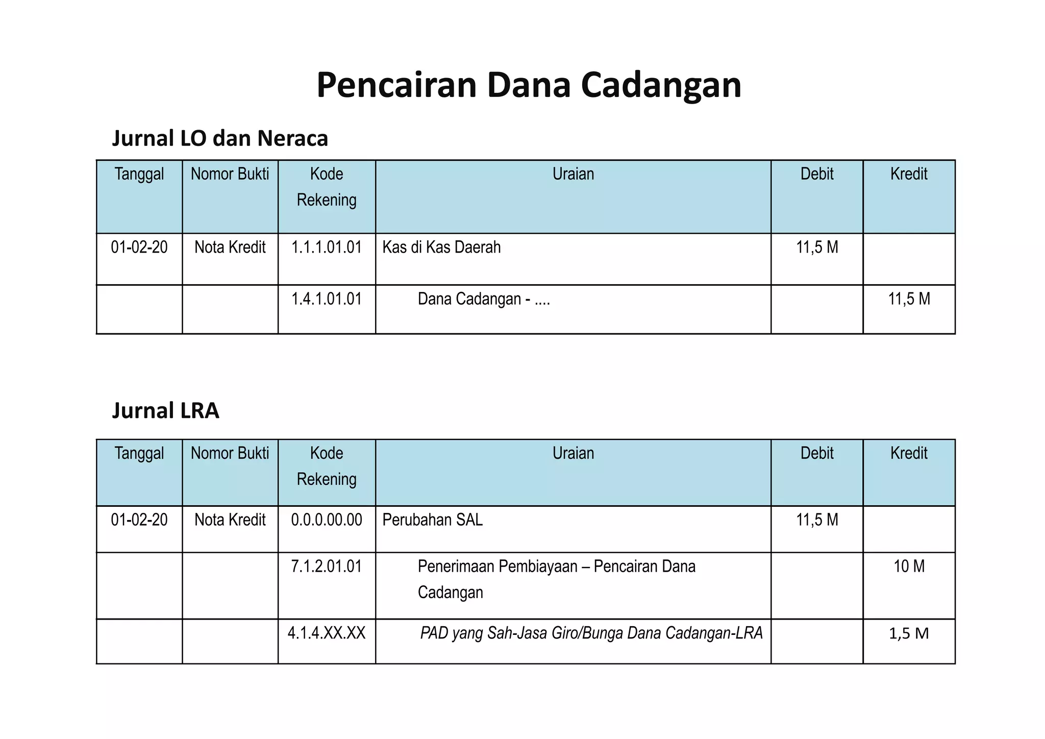 Akuntansi Dana cadangan PEMDA | PDF