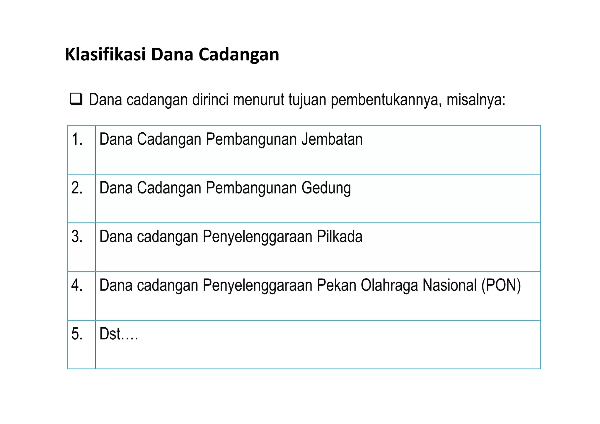 Akuntansi Dana cadangan PEMDA | PDF