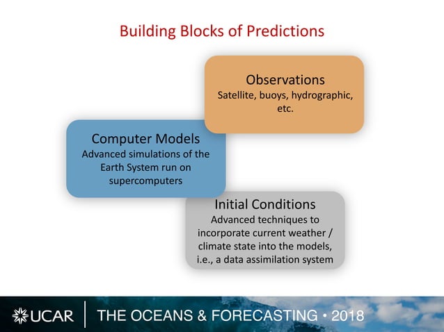 Computer Modeling Capabilities + Challenges for Earth System ...