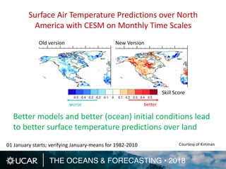 Computer Modeling Capabilities + Challenges for Earth System ...