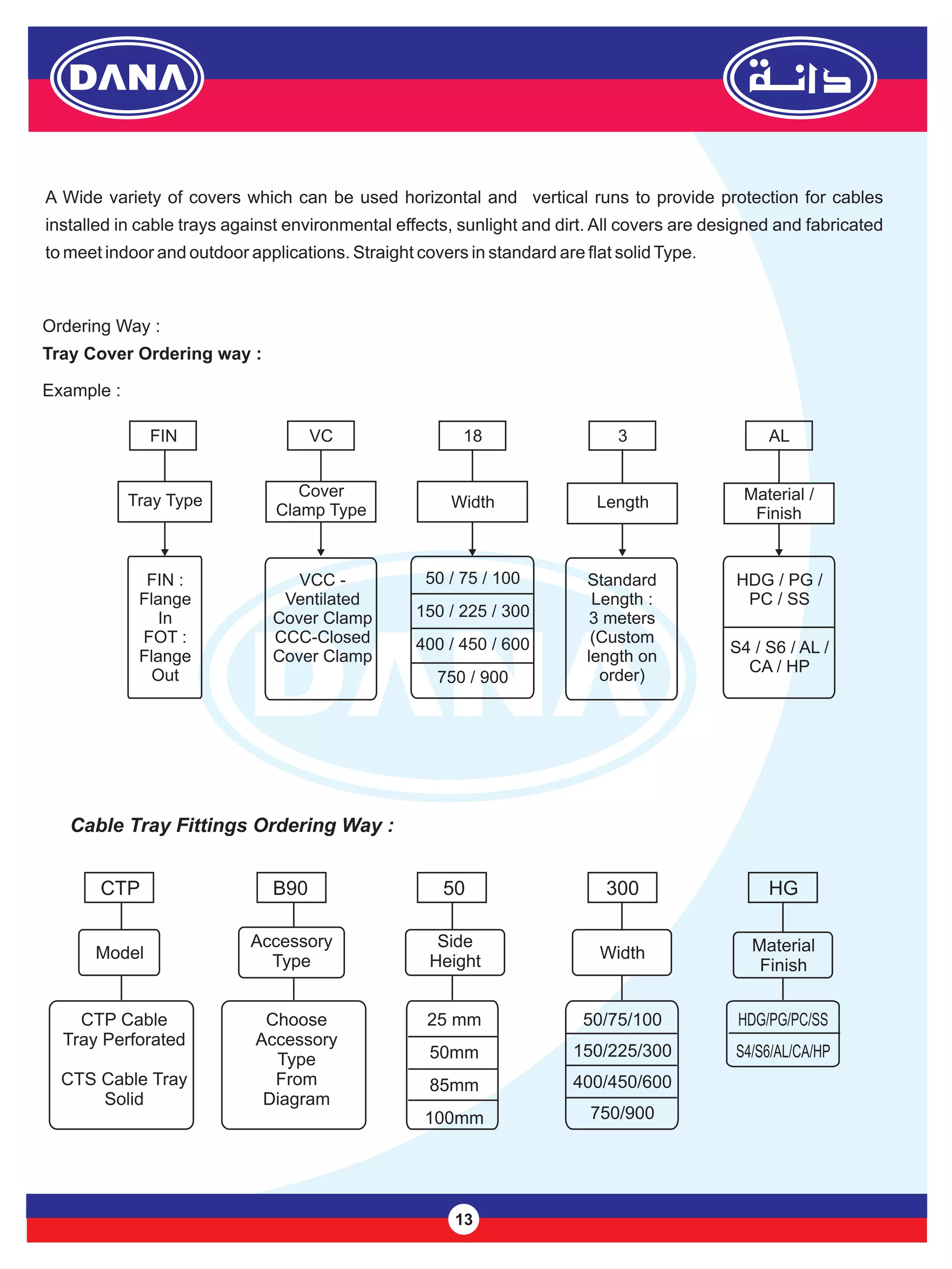 Dana Cable Trays/Troughs [Hot Dip Galvanized/Stainless Steel/Aluminum ...