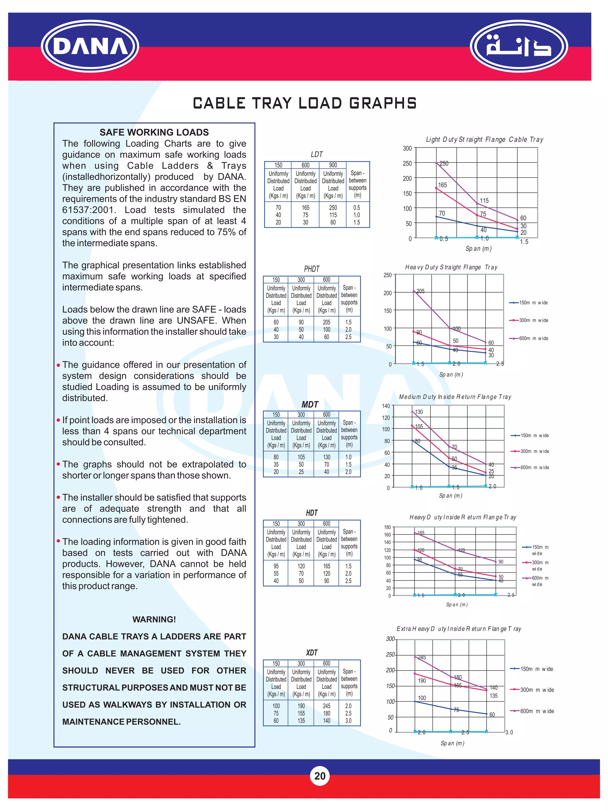 Dana Cable Trays/Troughs [Hot Dip Galvanized/Stainless Steel/Aluminum ...