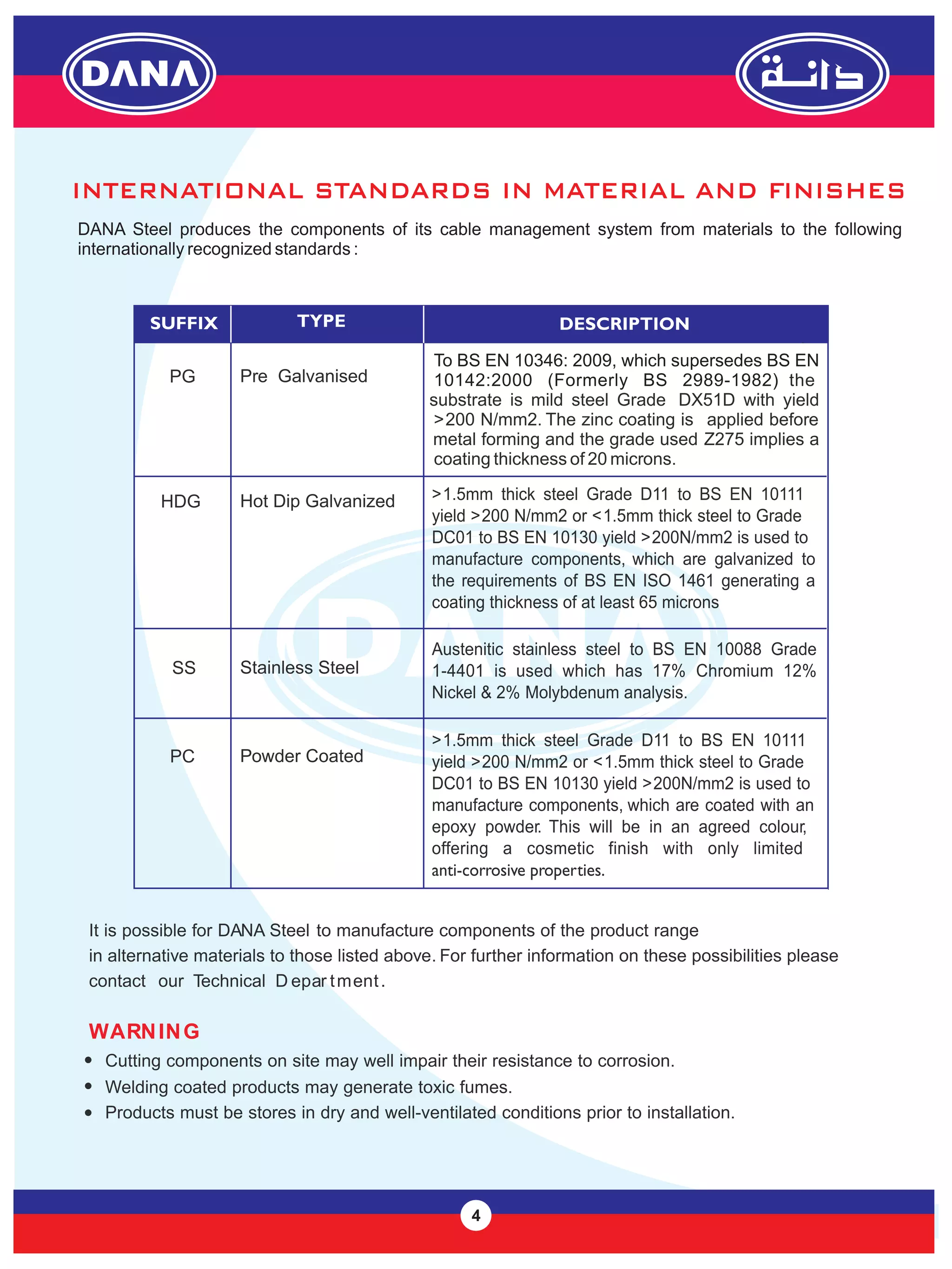 Dana Cable Trays/Troughs [Hot Dip Galvanized/Stainless Steel/Aluminum ...
