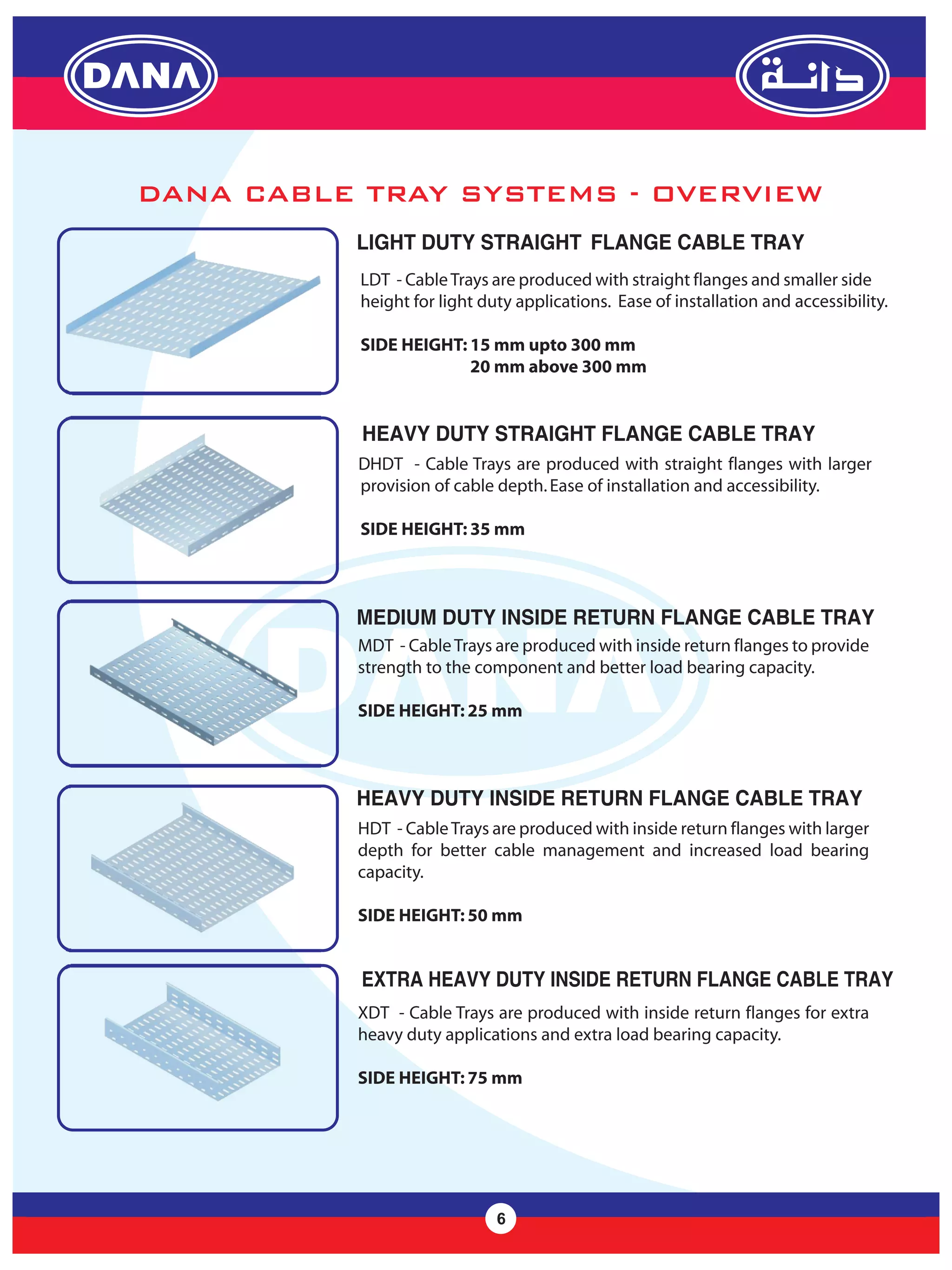 Dana Cable Trays/Troughs [Hot Dip Galvanized/Stainless Steel/Aluminum ...