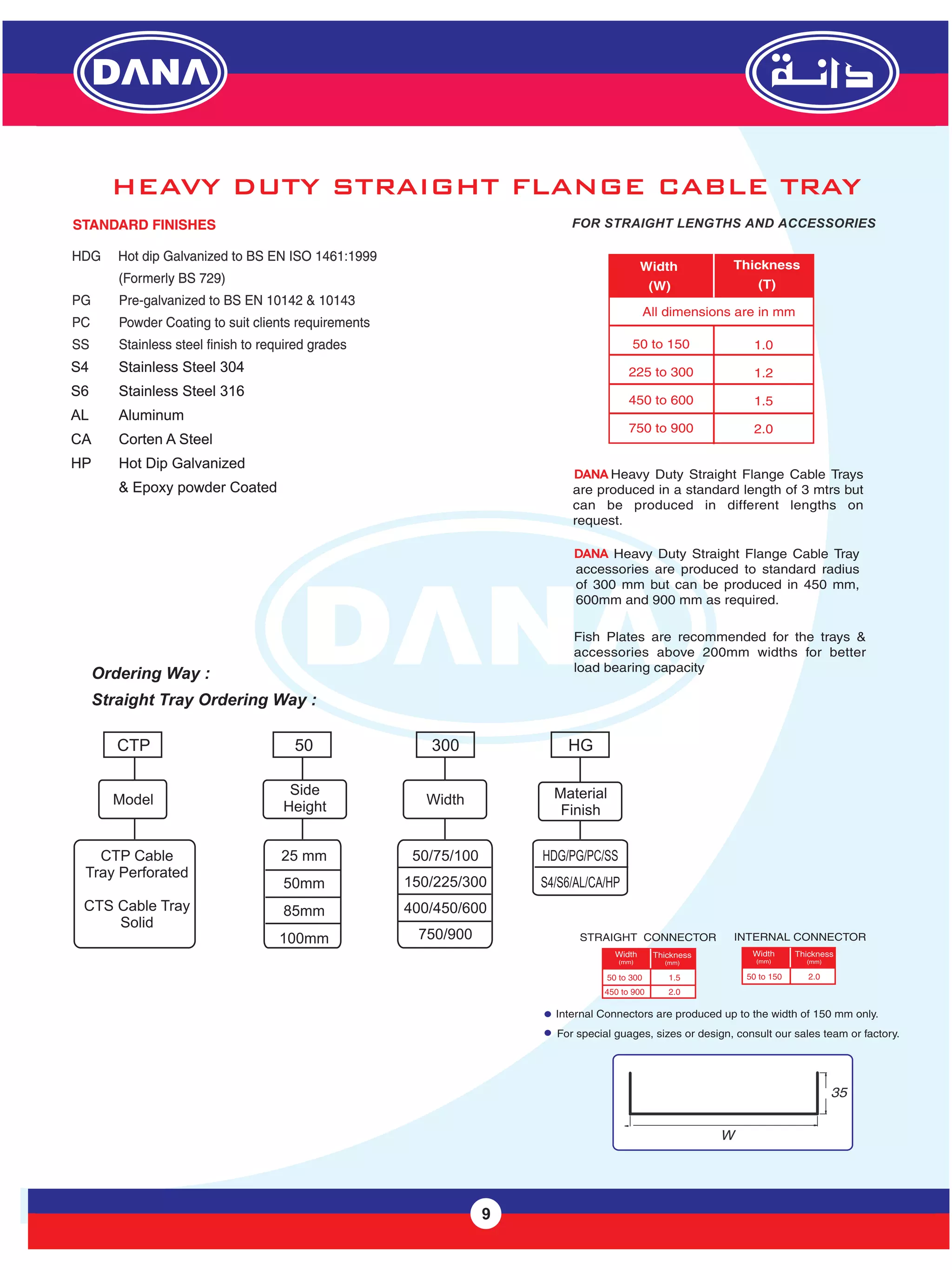Dana Cable Trays/Troughs [Hot Dip Galvanized/Stainless Steel/Aluminum ...