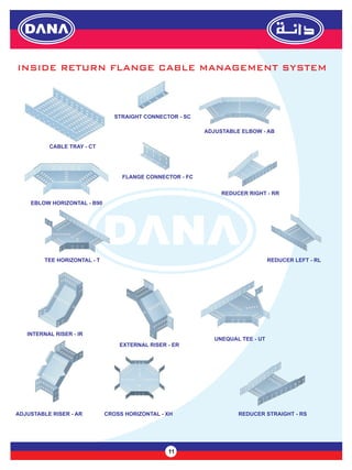 Dana Cable Trays/Troughs [Hot Dip Galvanized/Stainless Steel/Aluminum ...