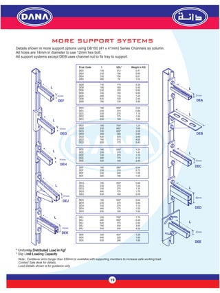 Dana Cable Trays/Troughs [Hot Dip Galvanized/Stainless Steel/Aluminum ...