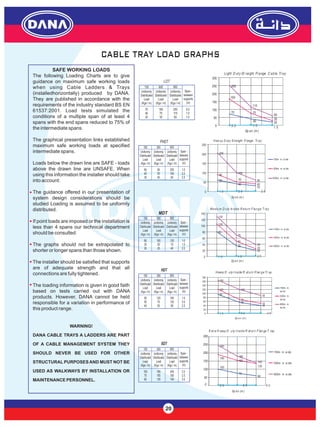 Dana Cable Trays/Troughs [Hot Dip Galvanized/Stainless Steel/Aluminum ...