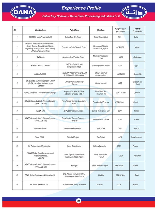 Dana Cable Trays/Troughs [Hot Dip Galvanized/Stainless Steel/Aluminum ...