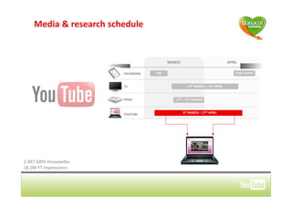 Danacol case study xmos spain Metrixlab | PPT