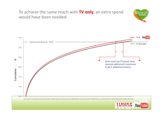 Danacol case study xmos spain Metrixlab | PPT