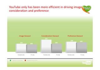 Danacol case study xmos spain Metrixlab | PPT