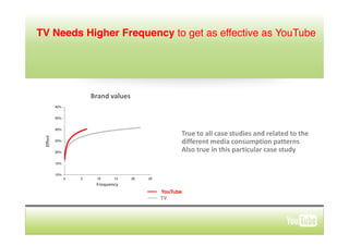 Danacol case study xmos spain Metrixlab | PPT