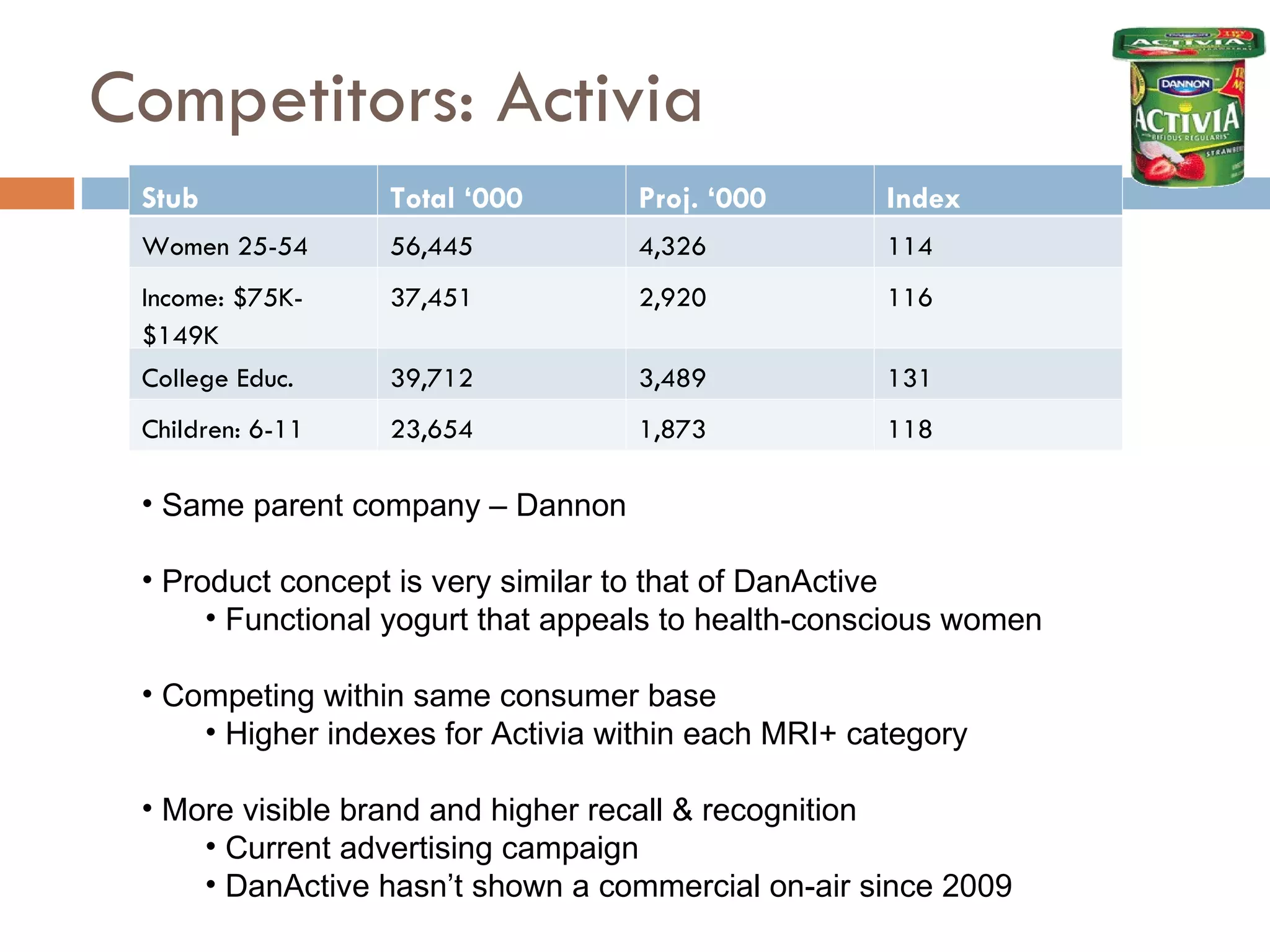 Dan Active Sa Powerpoint | PPT